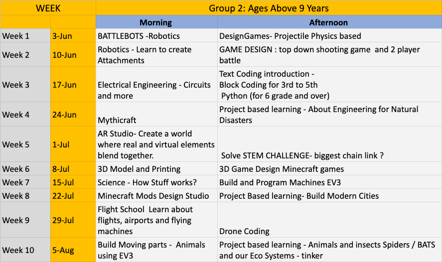 9+ Years – iSTEAM Studio